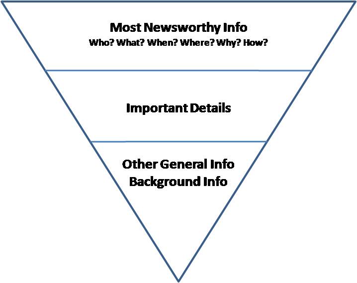 The inverted pyramid: How journalists organize their stories